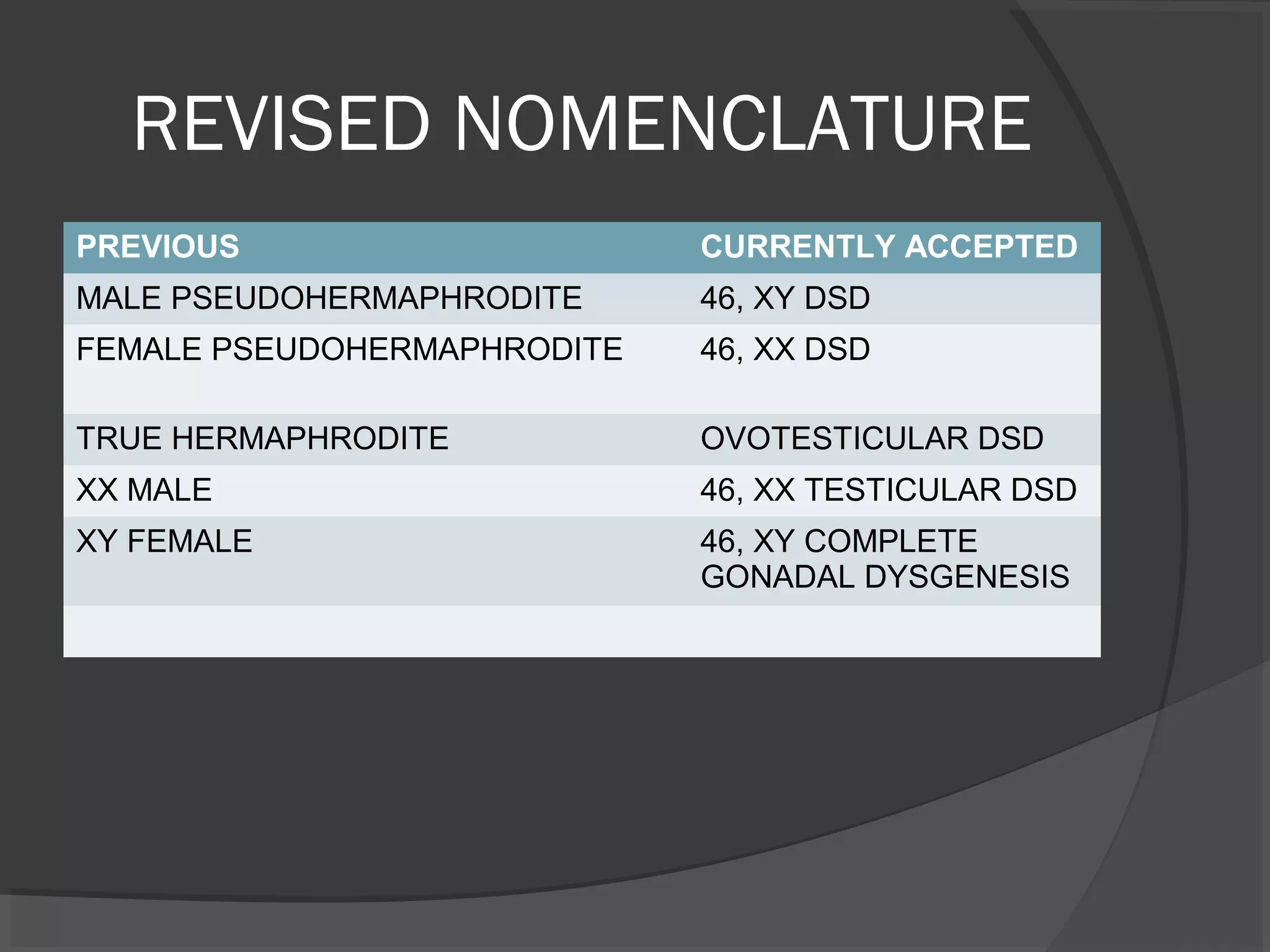 DISORDERS OF SEXUAL DEVELOPMENT | PPT