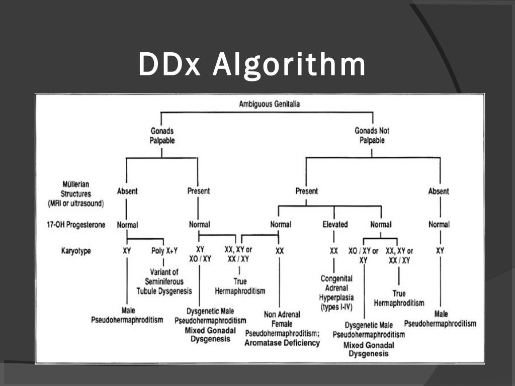 DISORDERS OF SEXUAL DEVELOPMENT