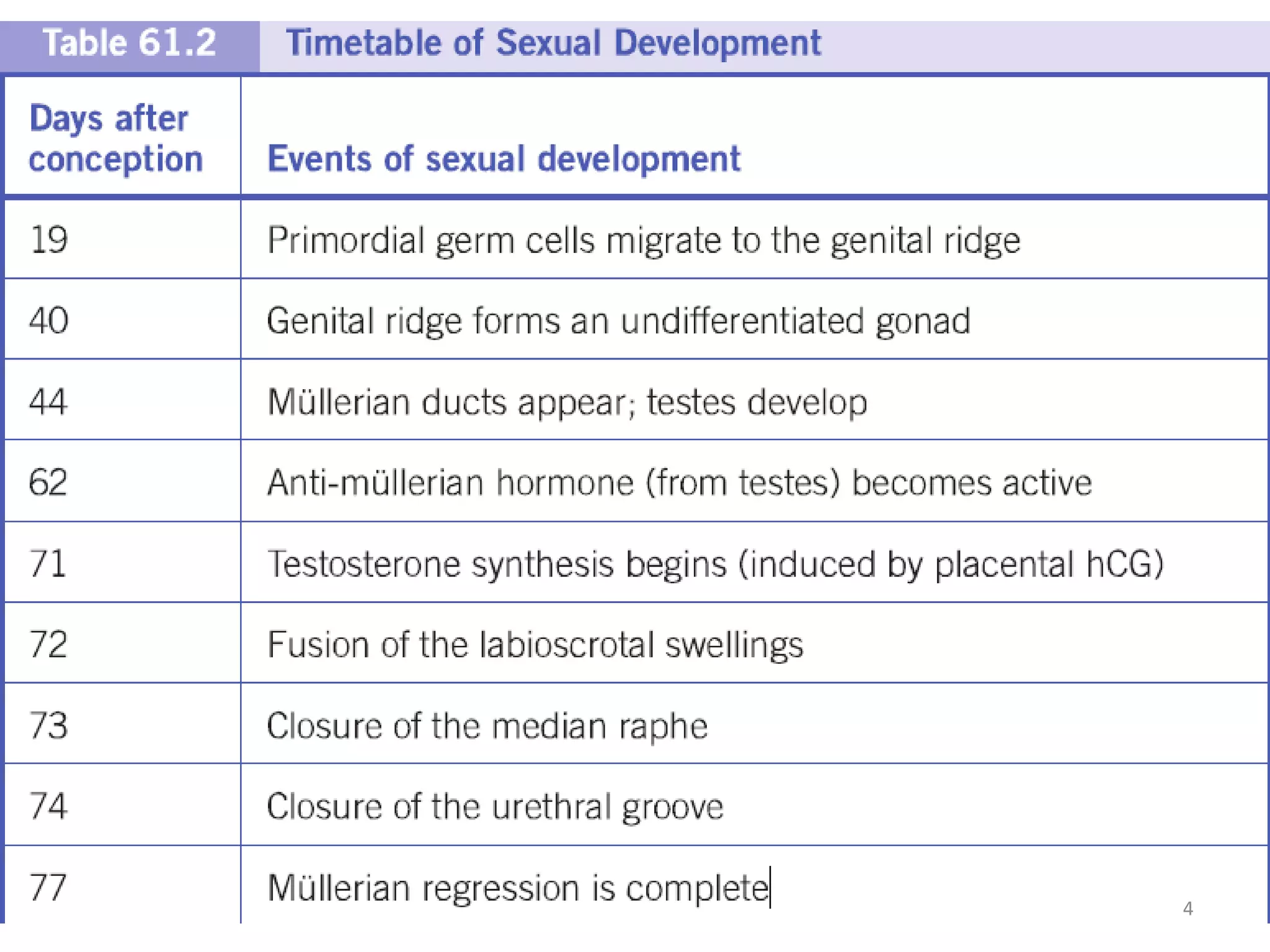 Approach to DSD (Ambiguous genitalia) | PPTX