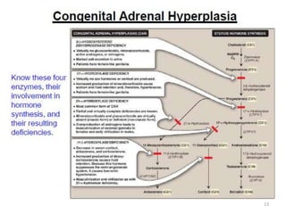 Approach to DSD (Ambiguous genitalia) | PPTX