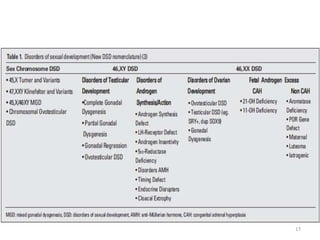 Approach to DSD (Ambiguous genitalia) | PPTX
