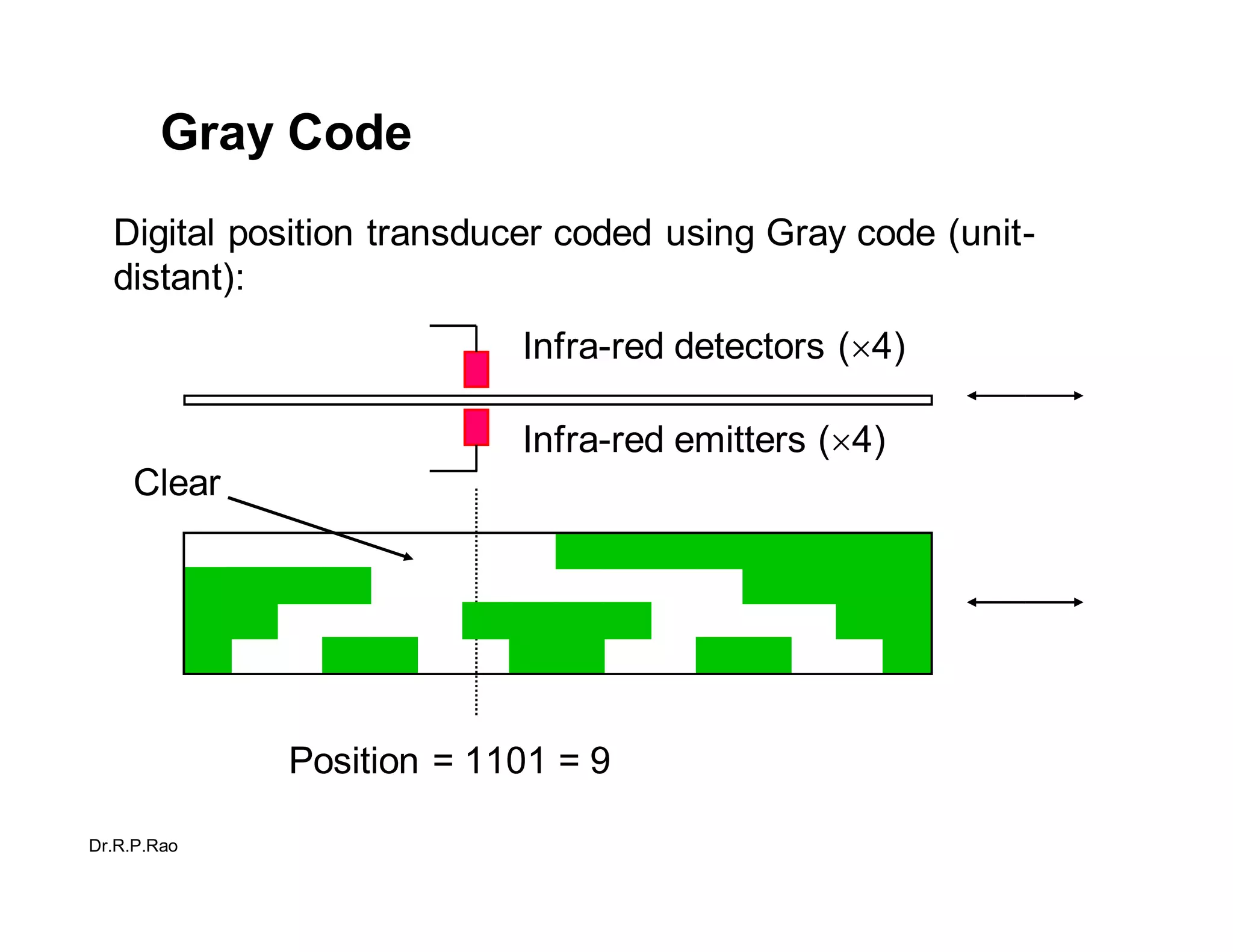 Digital System Design Ppt