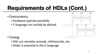 DSD-1 (Introduction).pdf