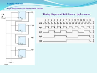 dsd-II-unit-III-registers-counters (1).pptx