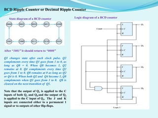 dsd-II-unit-III-registers-counters (1).pptx