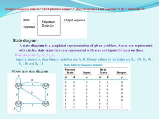 dsd-II-unit-III-registers-counters (1).pptx