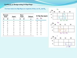 dsd-II-unit-III-registers-counters (1).pptx