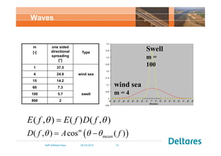 DSD-INT 2014 - SWAN Advanced Course - 01 - General introduction to waves and wave modelling | PDF