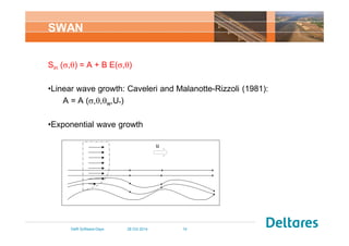 DSD-INT 2014 - SWAN Advanced Course - 01 - General introduction to ...