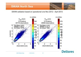 DSD-INT 2014 - SWAN Advanced Course - 01 - General introduction to waves and wave modelling | PDF