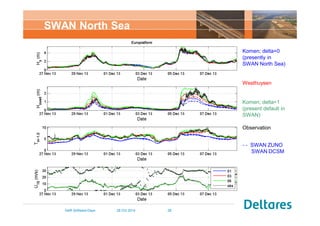 DSD-INT 2014 - SWAN Advanced Course - 01 - General introduction to waves and wave modelling | PDF
