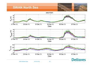 DSD-INT 2014 - SWAN Advanced Course - 01 - General introduction to waves and wave modelling | PDF