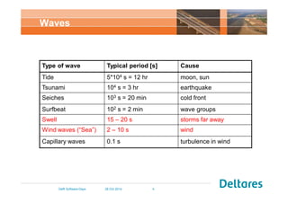 DSD-INT 2014 - SWAN Advanced Course - 01 - General introduction to waves and wave modelling | PDF