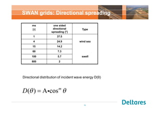 DSD-INT - SWAN Advanced Course - 02 - Setting up a SWAN computation | PDF