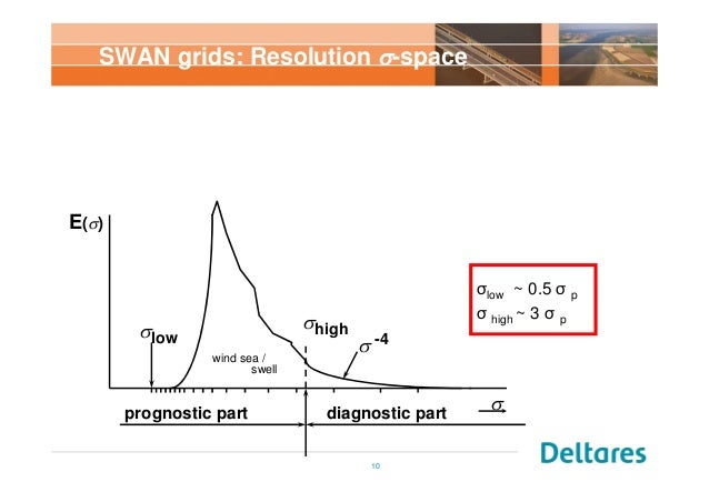 DSD-INT - SWAN Advanced Course - 02 - Setting up a SWAN computation