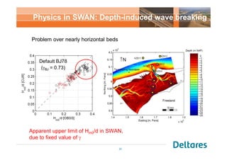 DSD-INT - SWAN Advanced Course - 03 - Model physics in SWAN | PDF