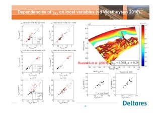 DSD-INT - SWAN Advanced Course - 03 - Model physics in SWAN | PDF