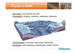 DSD-INT - SWAN Advanced Course - 03 - Model physics in SWAN | PDF