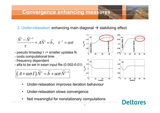 DSD-INT - SWAN Advanced Course - 04 - Numerics in SWAN | PDF