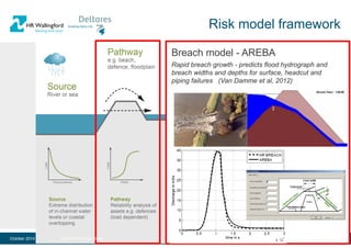 DSD-INT 2014 - Delft-FEWS Users Meeting - Floodrisk management & Delft FEWS Workshop, Caroline ...