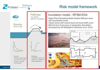 DSD-INT 2014 - Delft-FEWS Users Meeting - Floodrisk management & Delft ...