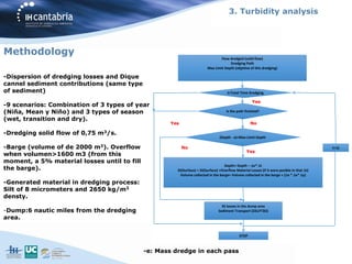 DSD-INT 2015 - Application to bay of Cartagena de Indias (Colombia)-javier f. barcena | PPT