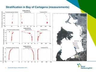 DSD-INT 2015 - Assessment using delft3 d of the impact of canal del dique - johan henrotte | PDF