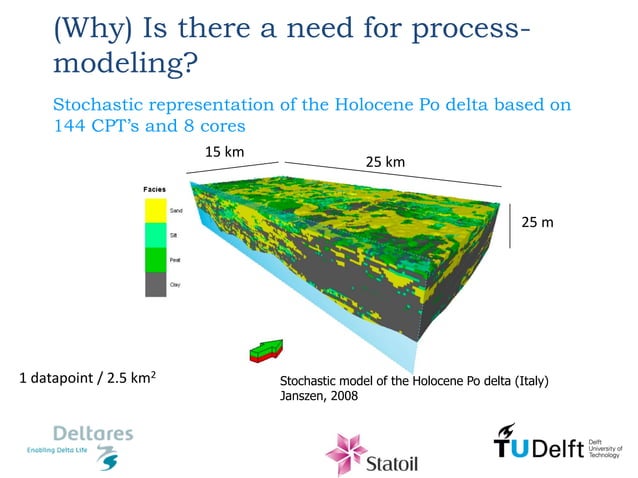 DSD-INT 2015 - Overview of development and plans - Dirk-jan Walstra | PDF