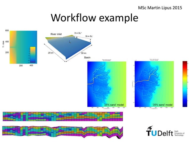 DSD-INT 2015 - Overview of development and plans - Dirk-jan Walstra | PDF