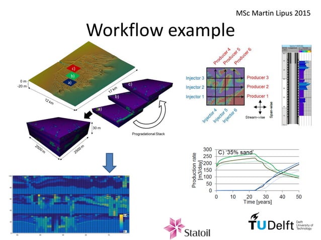 DSD-INT 2015 - Overview of development and plans - Dirk-jan Walstra | PDF