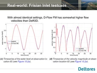 DSD-INT 2015 - validation of delft3 d fm - van dam | PDF