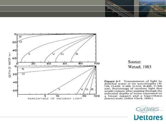 DSD-INT 2015 - web application - pascal boderie | PDF | Web Development | Internet