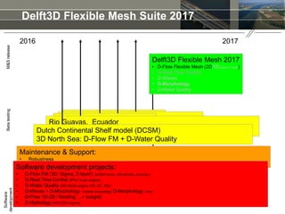 DSD-INT 2016 Delft3D Flexible Mesh Suite 2017 in a nutshell - Melger | PDF