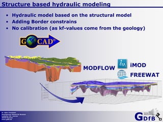 DSD-INT 2016 From regional model to local iMOD model and back ...