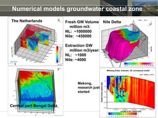 DSD-INT 2016 iMOD-SEAWAT for groundwater in the coastal zone - Oude ...