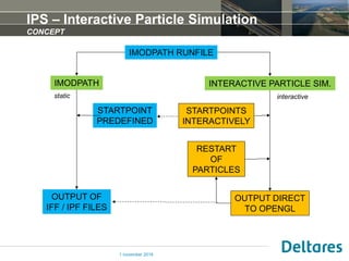 DSD-INT 2016 Interactive Pathline Simulation IPS and PLUGIN tools ...