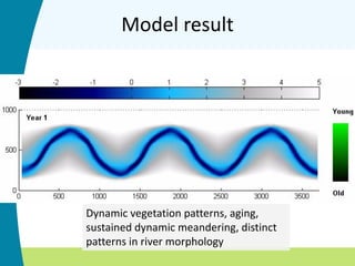 DSD-INT 2016 Modeling invasive species in river systems_ interaction ...