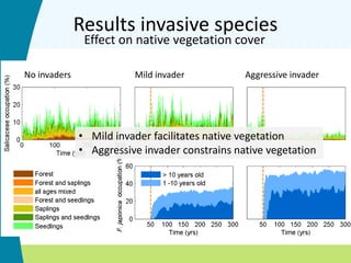 DSD-INT 2016 Modeling invasive species in river systems_ interaction ...