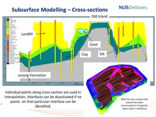 DSD-INT 2016 Subsurface modelling in iMOD - Jurong Island, Singapore ...