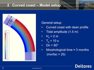 DSD-INT 2017 Delft3D FM - validation of morphology (2D) and waves (2D ...