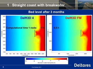 DSD-INT 2017 Delft3D FM - validation of morphology (2D) and waves (2D) functionality - Gawehn ...