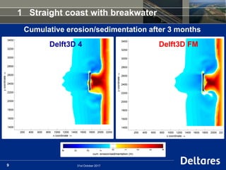 DSD-INT 2017 Delft3D FM - validation of morphology (2D) and waves (2D) functionality - Gawehn ...