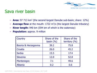 DSD-INT 2017 International collaboration within the Delft-FEWS system ...