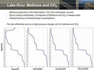 DSD-INT 2017 Lake Kivu - Development of a 3D (500 z-layers) model to ...