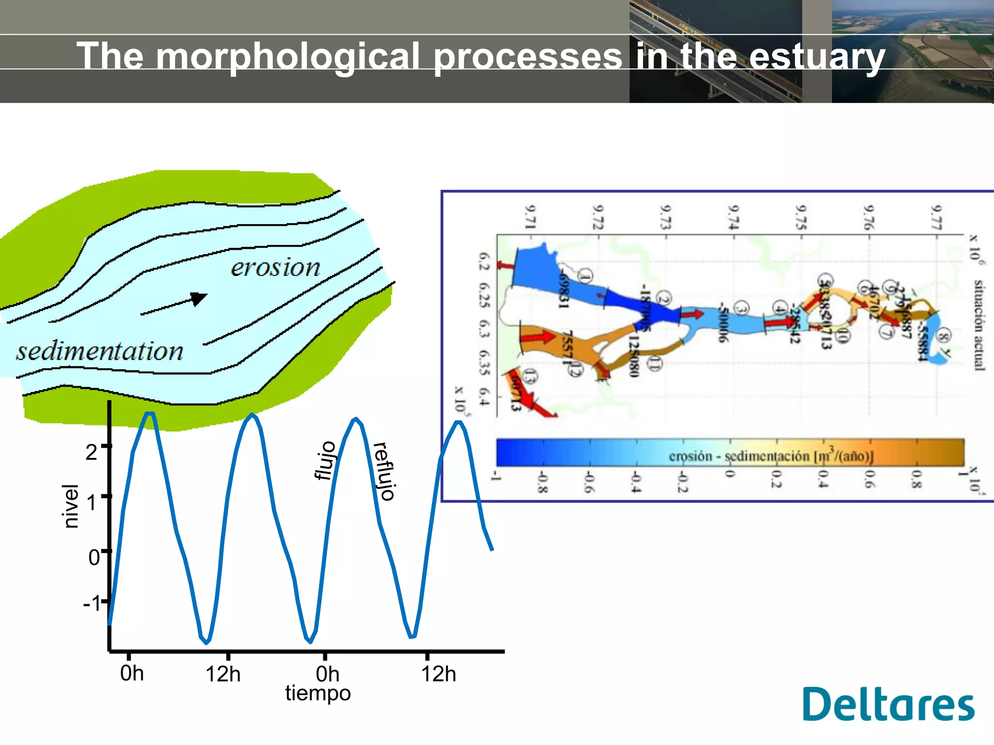DSD-INT 2017 Morphological river modelling in Ecuador, using Delft3D FM ...