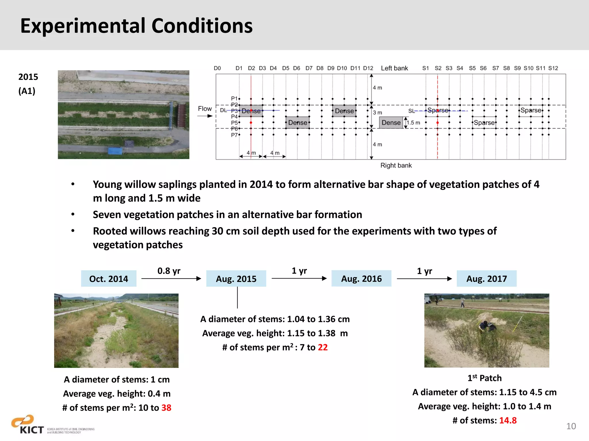 DSD-INT 2017 Vegetated Flow Simulation using Delft3D for a Large-scale ...