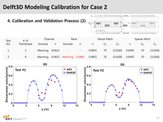 DSD-INT 2017 Vegetated Flow Simulation using Delft3D for a Large-scale ...