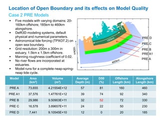 DSD-INT 2018 A Methodology Study for Model Build and Calibration of 2D ...