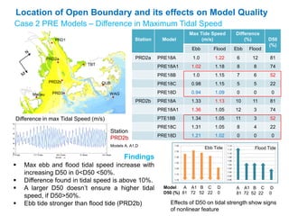 DSD-INT 2018 A Methodology Study for Model Build and Calibration of 2D ...