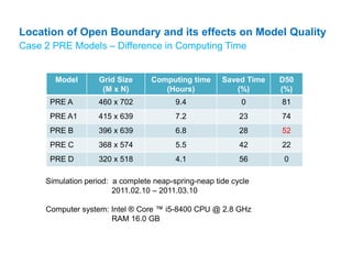 DSD-INT 2018 A Methodology Study for Model Build and Calibration of 2D ...